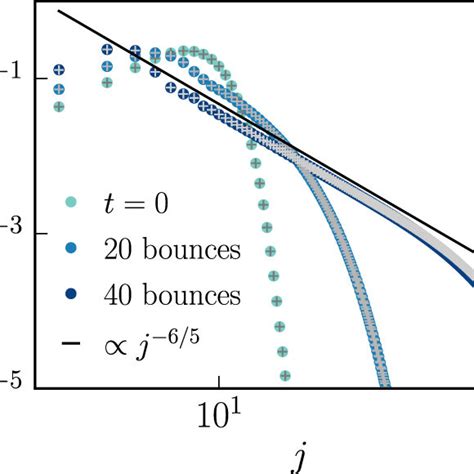 Plot Of The Scalar Field φ And Its Spatial Derivative Φ From A Download Scientific Diagram