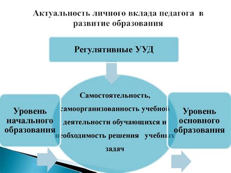 Формирование регулятивных УУД как средство повышения эффективности саморегуляции обучающихся на