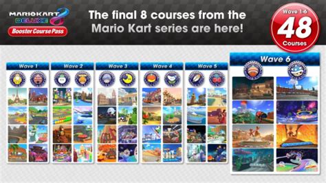 Create A Mario Kart 8 Deluxe Booster Course Pass Tier List Tiermaker