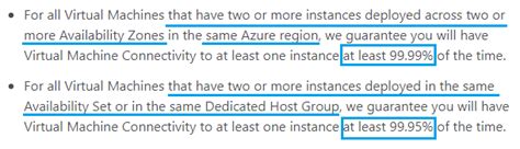 What Is Azure Well Architected Framework Feras Blog