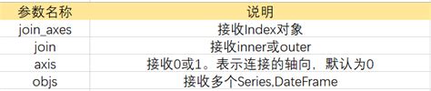 Python基础学习7【聚合apply、透视表pivottable）、concat、主键合并merge（）、join