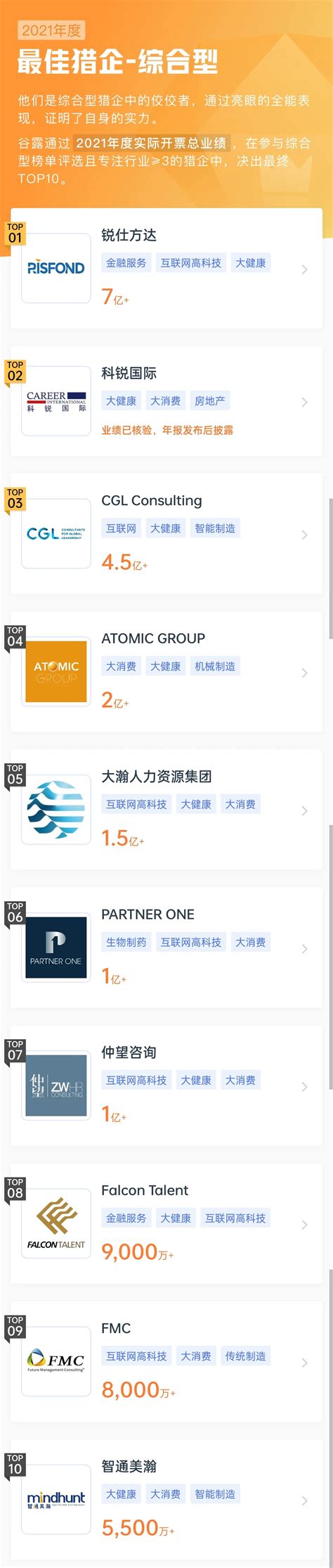 喜讯速递 仲望咨询入选“谷露星选 · 中国年度猎头榜单” 脉脉