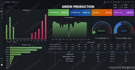 如何选择一款好用的工业数据采集平台?关键功能大揭秘 Csdn博客 如何选择一款好用的工业数据采集平台?关键功能大揭秘 Csdn博客