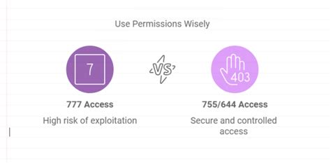 unlocking linux file permissions why chmod 777 might be a bad idea