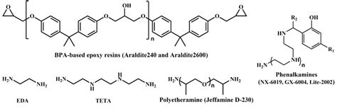Epoxy Resin Structure