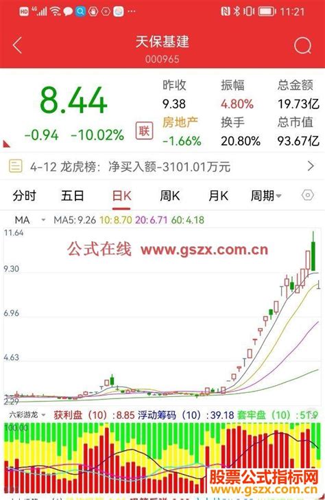 通达信弘历六彩游龙终极版副图源码 公式指标网