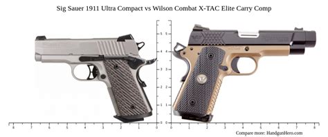 Sig Sauer 1911 Ultra Compact Vs Wilson Combat X Tac Elite Carry Comp
