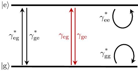 Fig S1 General Form Of An Incoherent Model Describing The Dynamics Download Scientific