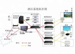 IPTV 深圳市迈威数字电视器材有限公司