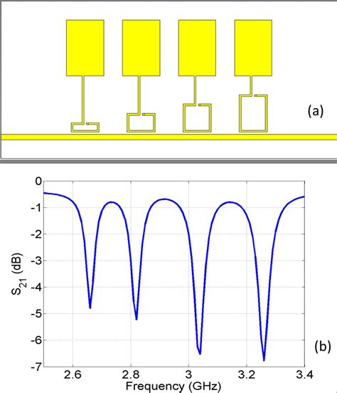 A A Model Of A Capacitive Sensor Array Coupled To A Microstrip Line Download Scientific