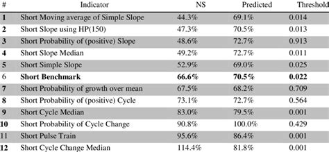 Present The Robustness Check Results For Kr Approach We Focus Most