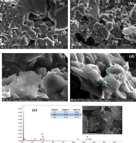 Sem Image Of Bare Cpe A C With Magnification Degrees 5000× And