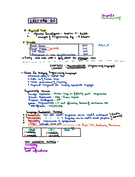 Software Lecture 1and2 Deprecated Api Usage The Svg Back End Is No Longer Maintained And May