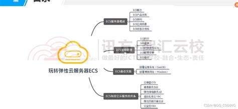 华为弹性云服务器ecs使用学习0ecsas Csdn博客
