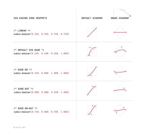 “smooth” Css3 Animations