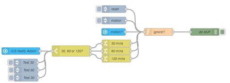 Ios Actionable Notification W Motion Detection And Delays Node Red