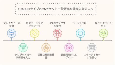 Yoasobiライブ2025チケット一般販売いつから？取り方と確実に取るコツも！｜一般チケットナビ