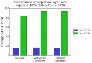Tips For Optimizing GPU Performance Using Tensor Cores NVIDIA Technical Blog