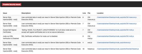 top 11 free static code analysis tools by sivakumar medium