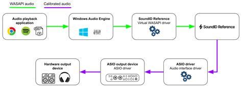 WIN Virtual Windows Audio To ASIO Driver WASAPI To ASIO Sonarworks Support