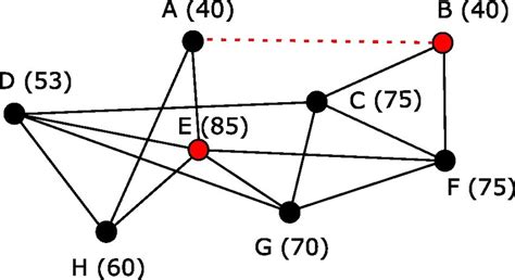 Weighted Bondage Connected Number In Transportation Network Without