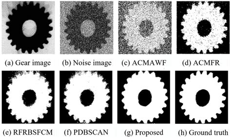 Segmentation Results With Five Algorithms Containing Mixed Noise