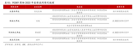医保谈判工作流程 2024年10月 行业研究数据 小牛行研