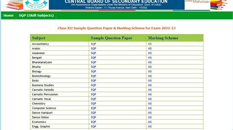 Cbse Sample Question Papers Out For Th And Th At