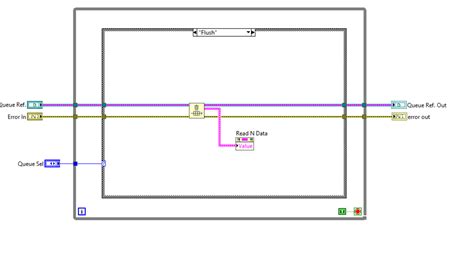 Network Stream Not Working In Executable Compared To Vi Ni Community