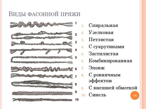 Классификация пряжи и нитей - презентация онлайн