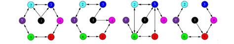 Switching Communication Topology Set Download Scientific Diagram