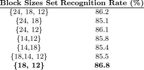 Experiments On KTH Dataset Using Multiple Scale Download Table
