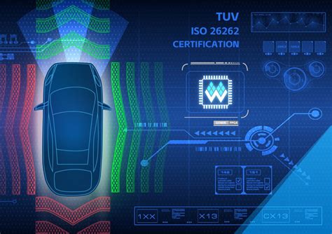 Gowin Awarded Iso 26262 For Fpga Design Environment