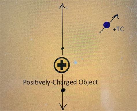 Physics Unit 6 Part 6 Electric Field Notes Flashcards Quizlet