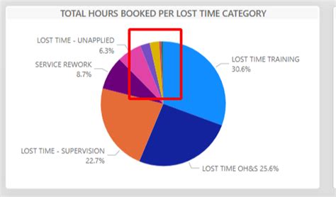 Solved Pie Chart Adjusting Group To Individual Microsoft Fabric