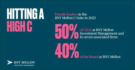 Bny Mellon Investment Management On Linkedin Women In Finance