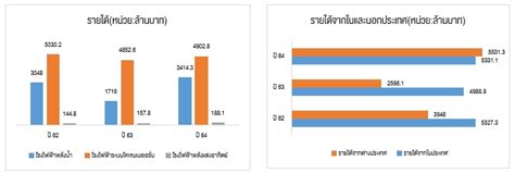 Ckp หุ้นดีหน้าฝน บริษัทหลักทรัพย์ที่ปรึกษาการลงทุน คลาสสิก ออสสิริส จำกัด
