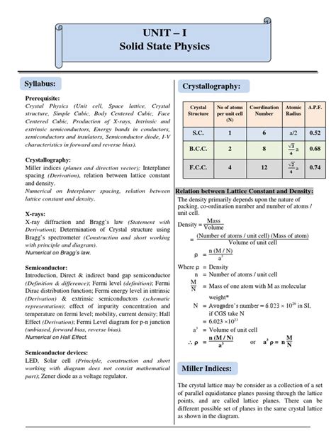 Unit I Solid State Physics All Pdf Electrical Resistivity And