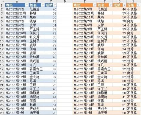 If函数嵌套，看完这篇也简单 伙伴云