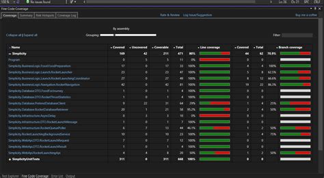 Visual Studio Code Coverage With Fine Code Coverage Visual Studio 2022