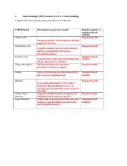 Document Docx 2 Understanding CDM Structure Level 2Understanding