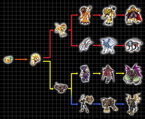 Digivolution Chart Popomon By Chameleon Veil On Deviantart