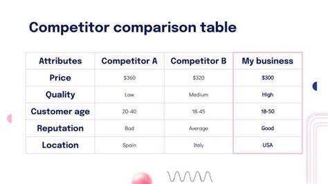 Business Entity And Structure Consulting Presentation