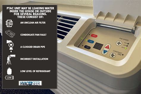 Ptac Unit Dripping Water Why And What To Do