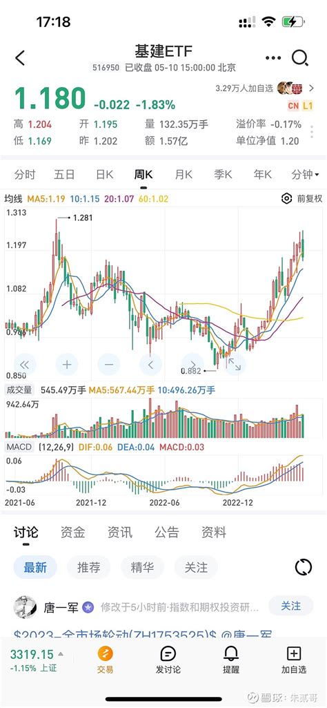 预言贴这三个ETF今年大概率都会创新高 留贴年底验证中特估的三个细分银行基建和券商其中券商存在不确定性基建最有可能其次是银行