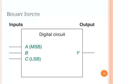 Chapter 01 Basic Principles Of Digital Systems PPT