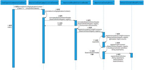 第01章：深度解析configuration注解 冰河技术