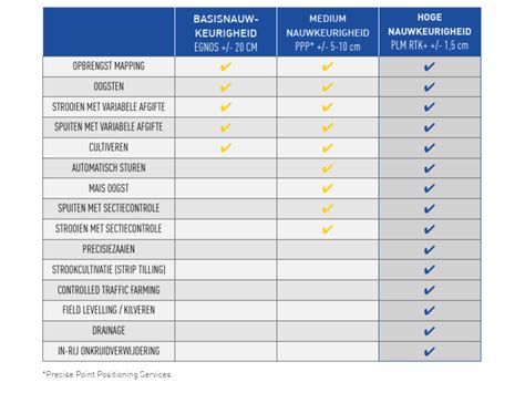 Correction Signals Rtk Applications Table Nl Pdf