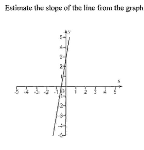 Solved Estimate The Slope Of The Line From The Graph Please