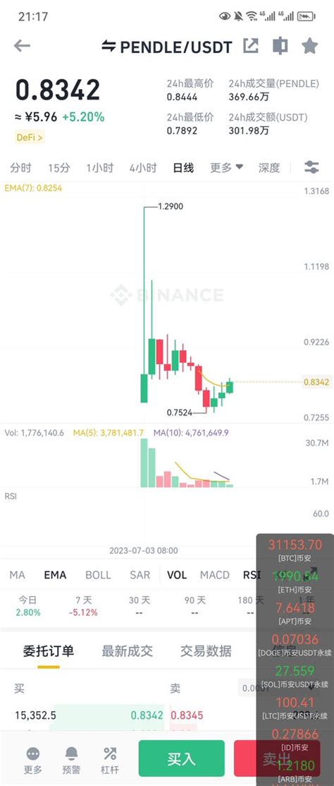 花花研究院 Crypto Alpha🇨🇳 On Twitter Rt Halehuahua Pendle Pendle7月18